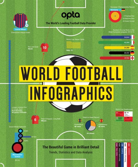 Opta World Football Infographics by Adrian Besley | Hachette UK